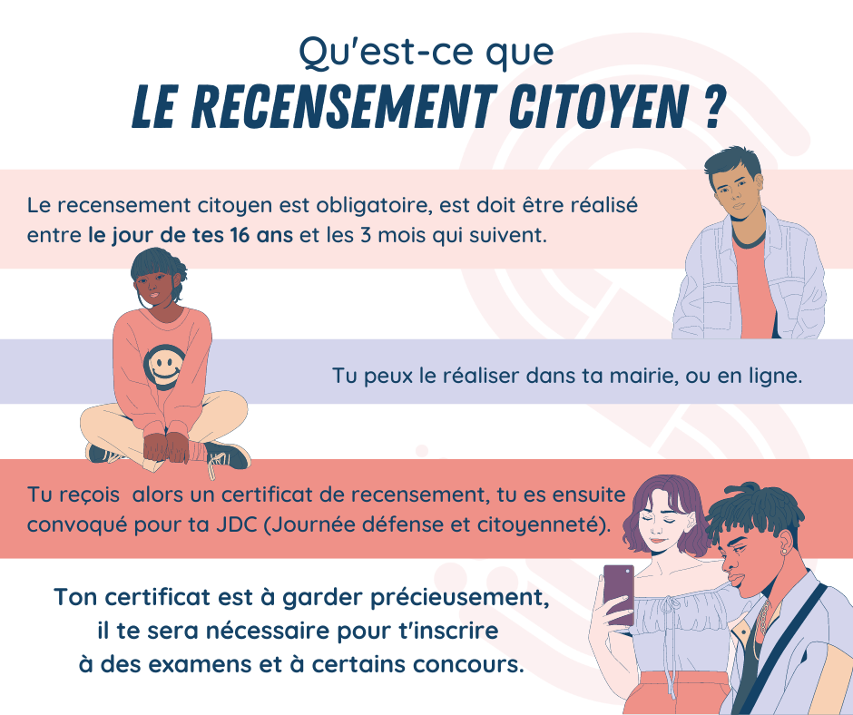 Recensement du citoyen - Saujon
